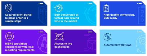 Kpmg Myconversion Powerhouse Kpmg Malaysia