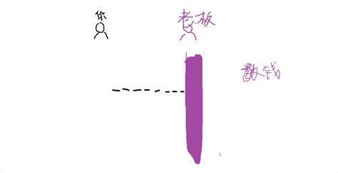[同步和异步]同步和异步是什么？ csdn博客