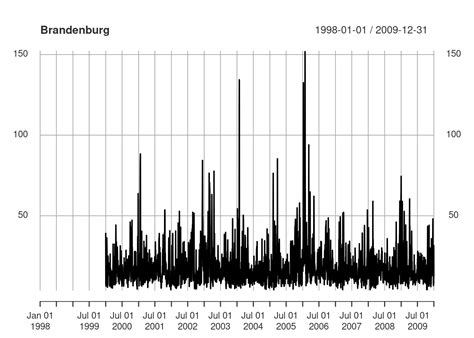 Spatial Data Science 7 Introduction To Sf And Stars