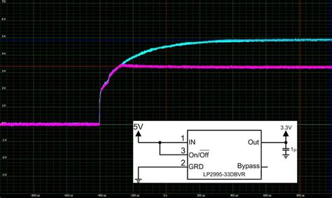 Managing Power Sequencing