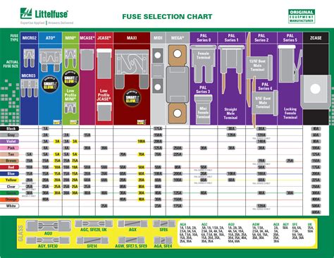 How To Use A Fuse Voltage Drop Chart At James Sumrall Blog