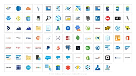 Linked Services In Azure Data Factory Cathrine Wilhelmsen