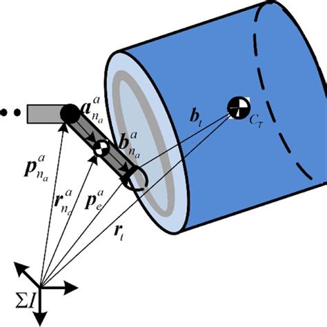 Part Of A Target Captured By The Space Robot Download Scientific Diagram