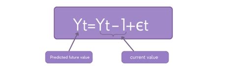what are random walk algorithms