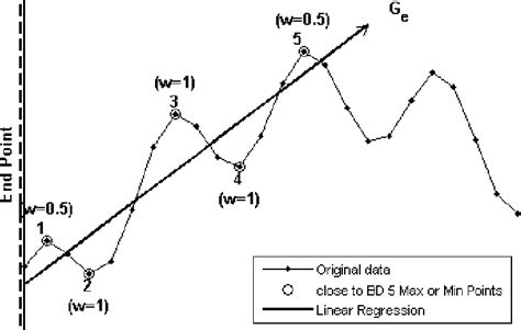 Figure 4 From Compact Empirical Mode Decomposition— An Algorithm To Reduce Mode Mixing End