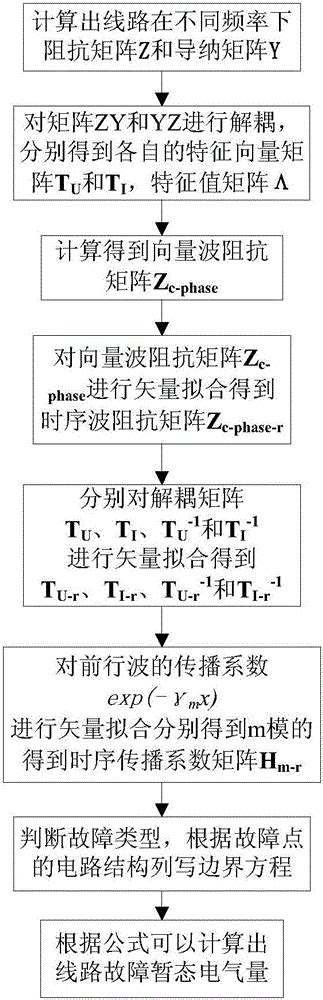 Transient Traveling Wave Time Domain Calculating Method Of Same Tower Double Circuit Dc Power