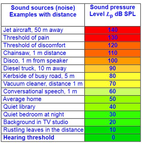 Diy Speakers For Hq Low Volume Listening Diyaudio