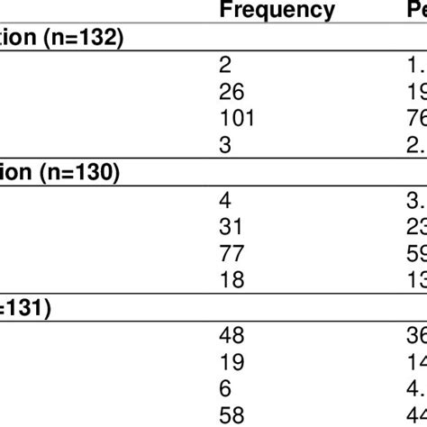 Obstetric And Gynecological Characteristics Of Respondents Download
