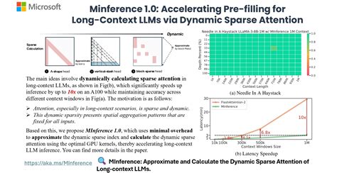 minference 1 0 accelerating pre filling for long context llms via