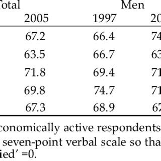 Job Satisfaction By Sex And Education Index Download Scientific Diagram