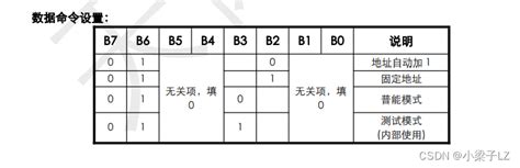 tm1640数码管控制器移植stm32hal库 tm1640b 开发 csdn博客