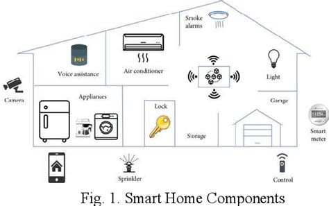 Figure 1 From Artificial Intelligence Techniques For Adaptive