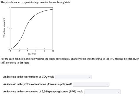 Solved The Plot Shows An Oxygen Binding Curve For Human