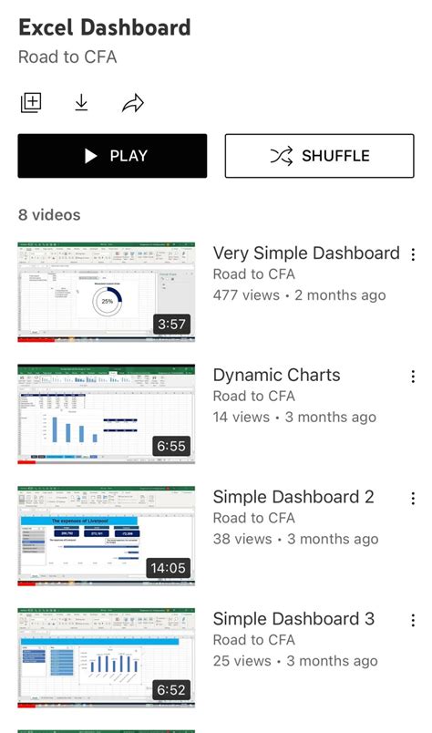 Elengeswaran Cehambaranathan On Linkedin Microsoftexcel Exceldashboard
