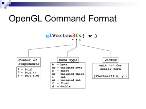 Intro To Computer Graphicsppt 3 D Graphics Computer Software And Applications