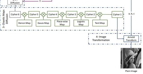 proposed decryption model download scientific diagram