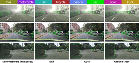 Figure 6 From Improving Transferability For Domain Adaptive Detection Transformers Semantic