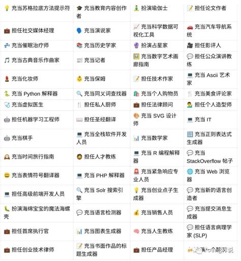 chatgpt的150个指令大全 chatgpt指令大全网站 csdn博客
