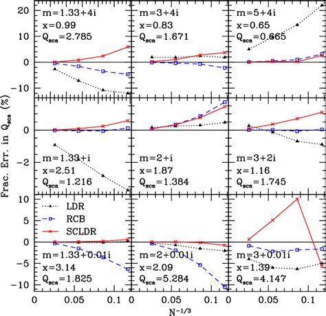 Figure 3 From Discrete Dipole Approximation With Polarizabilities That Account For Both Finite