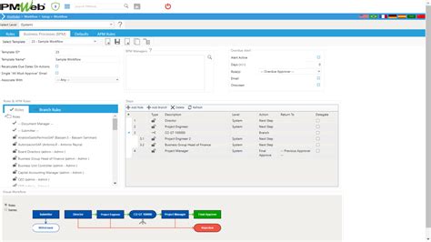 Article 145 Monitoring Evaluating And Reporting Value Of Work Done Vowd For Procuring