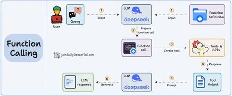 大模型算法面经：function Call、mcp、a2afunction Call Mcp Csdn博客