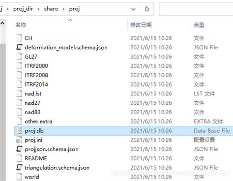 win10 python3 8下的geopandas和rasterio配置 rasterio errors crserror the wkt