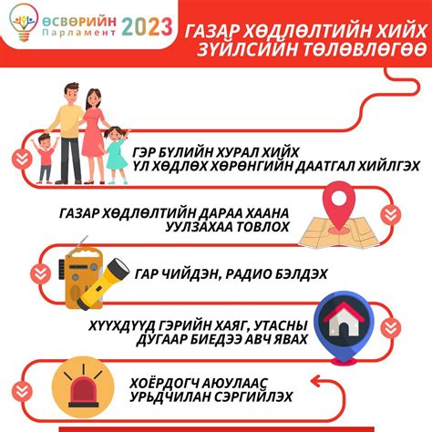 🆘 Газар хөдлөлтийн үед хийх Өсвөрийн Парламент хөтөлбөр