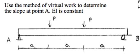 solved use the method of virtual work to determine the slope