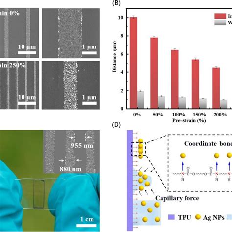 Intrinsically Stretchable Patterns With High Integration Density A