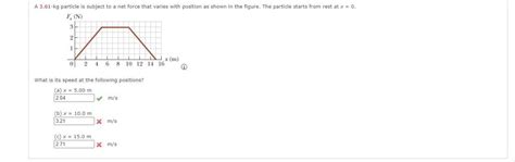 Solved Kg Particle Is Subject To A Net Force That Chegg