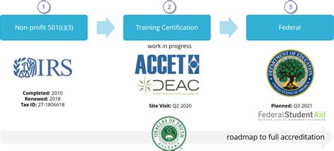 Oracle Learning Community Transform Your Life