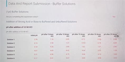 solved data and report submission buffer solutions 1pt