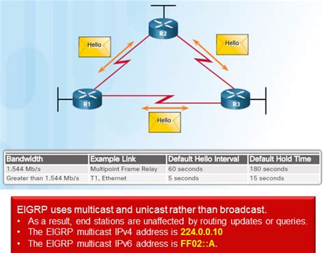 scaling networks v6 0 instructor materials chapter 6 eigrp