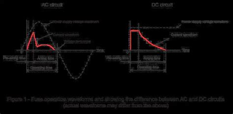 How To Choose A Semiconductor DC Fuse HIITIO