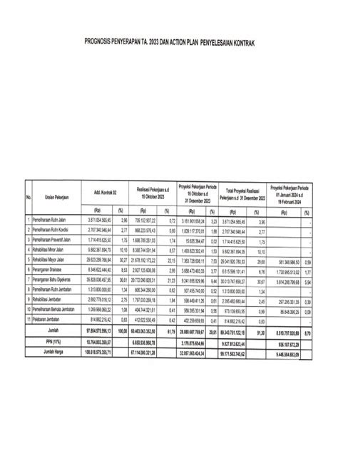 Contoh Prognosis Pdf