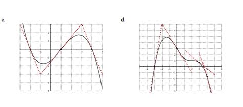 Solved Sketch A Graph Of The Derivative For Each Of The Chegg Com