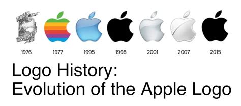 1977 Apple Logo Apple Logo Simplicity Is The Ultimate