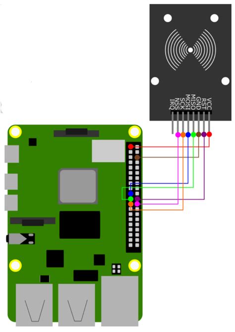 Raspberry Pi Rfid Rc Scanner Installieren Nfc Hackberrypi