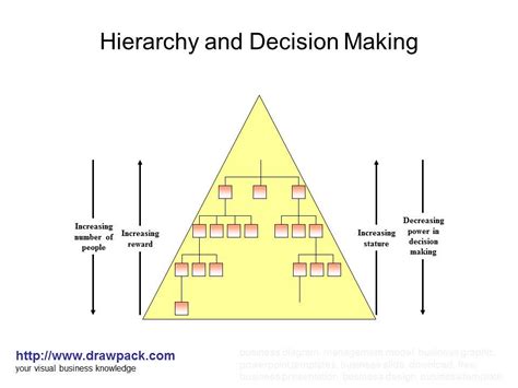 Hierarchy And Decision Making Diagram Flickr