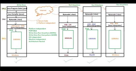 palagummi sri sai swapna on linkedin java is known for its platform