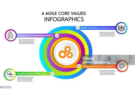Agile Core Value Strategic Methodology Infographic Template向量圖形及更多解決辨法圖片 Istock