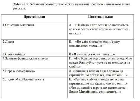 уроки французского Школьные Знания Com