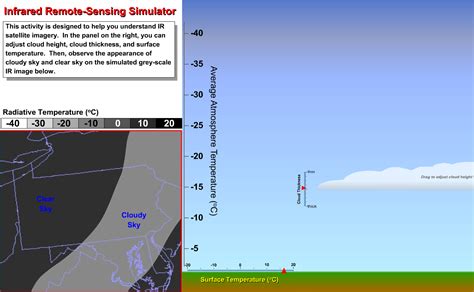 Welcome Learning Weather At Penn State Meteorology