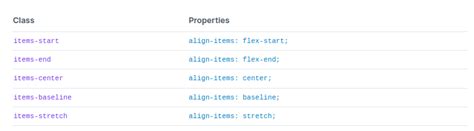 Tailwind Css Properties Part 2 Flexbox And Grid