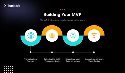 Ultimate Guide To Building An Mvp For Saas Products Xillentech