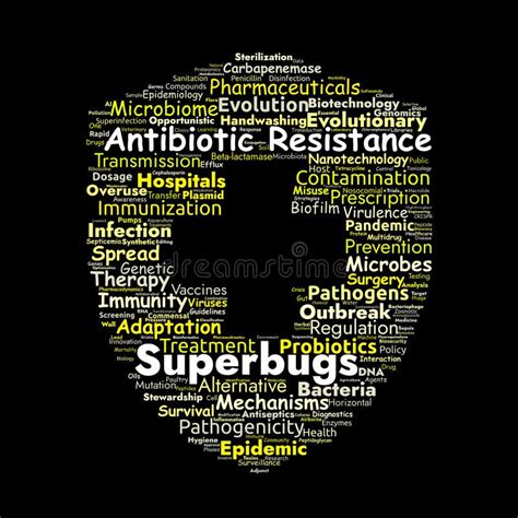 Superbugs And Antibiotic Resistance Word Cloud Key Challenges In