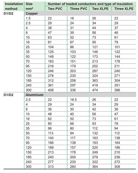 Solar Cable Sizing