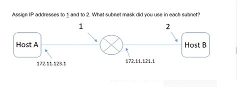 Solved Assign IP Addresses To 1 And To 2 What Subnet Chegg Com