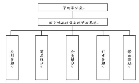 在线饰品销售网站