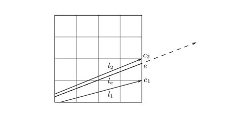 two dimensional illustration of the linear interpolation scheme used to